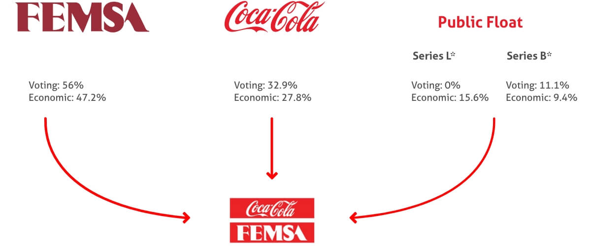 Frequently Asked Questions - Coca-Cola FEMSA